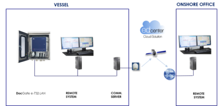 Engine Performance Monitoring » VICUSdt