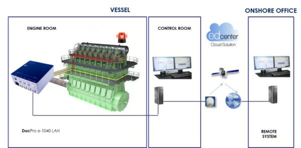 Engine Performance Monitoring » VICUSdt