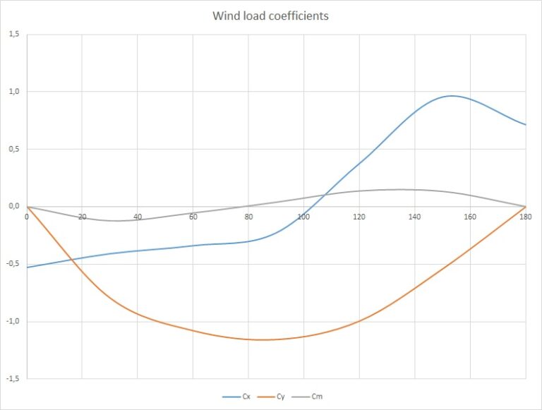What is Dynamic Positioning (DP)? » VICUSdt